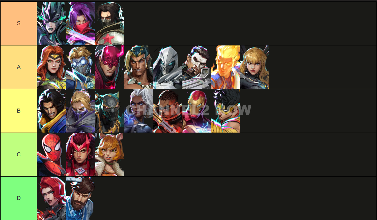 Marvel Rivals Tier List (Season 4.5)